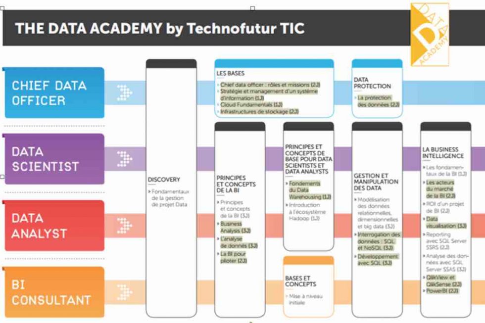 Data Academy Technofutur TIC - modules formation • Regional-IT · Toute l'information sur les ...