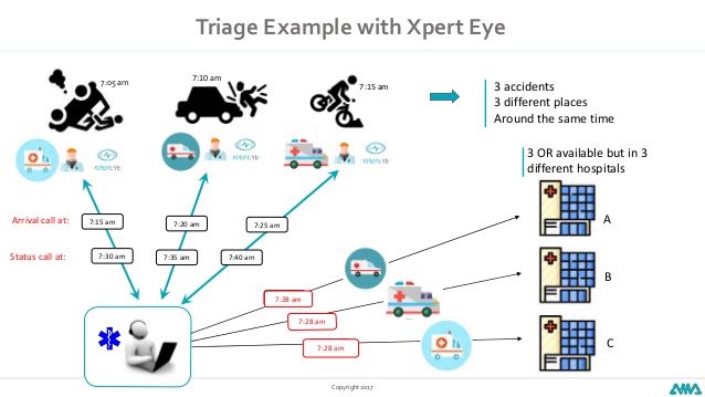 AMA Xpert-Eye smart glasses urgence médicale triage • Regional-IT ...
