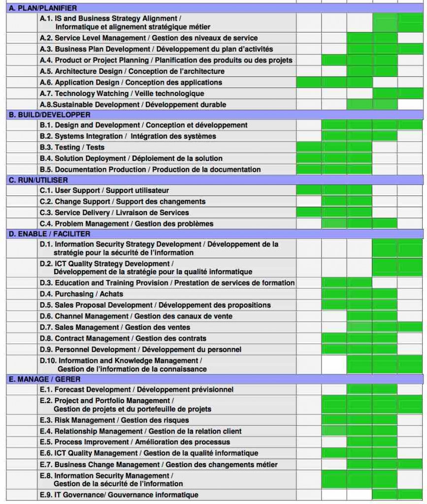 Référentiel de compétences informatiques - DigComp - Europe 2010 ...