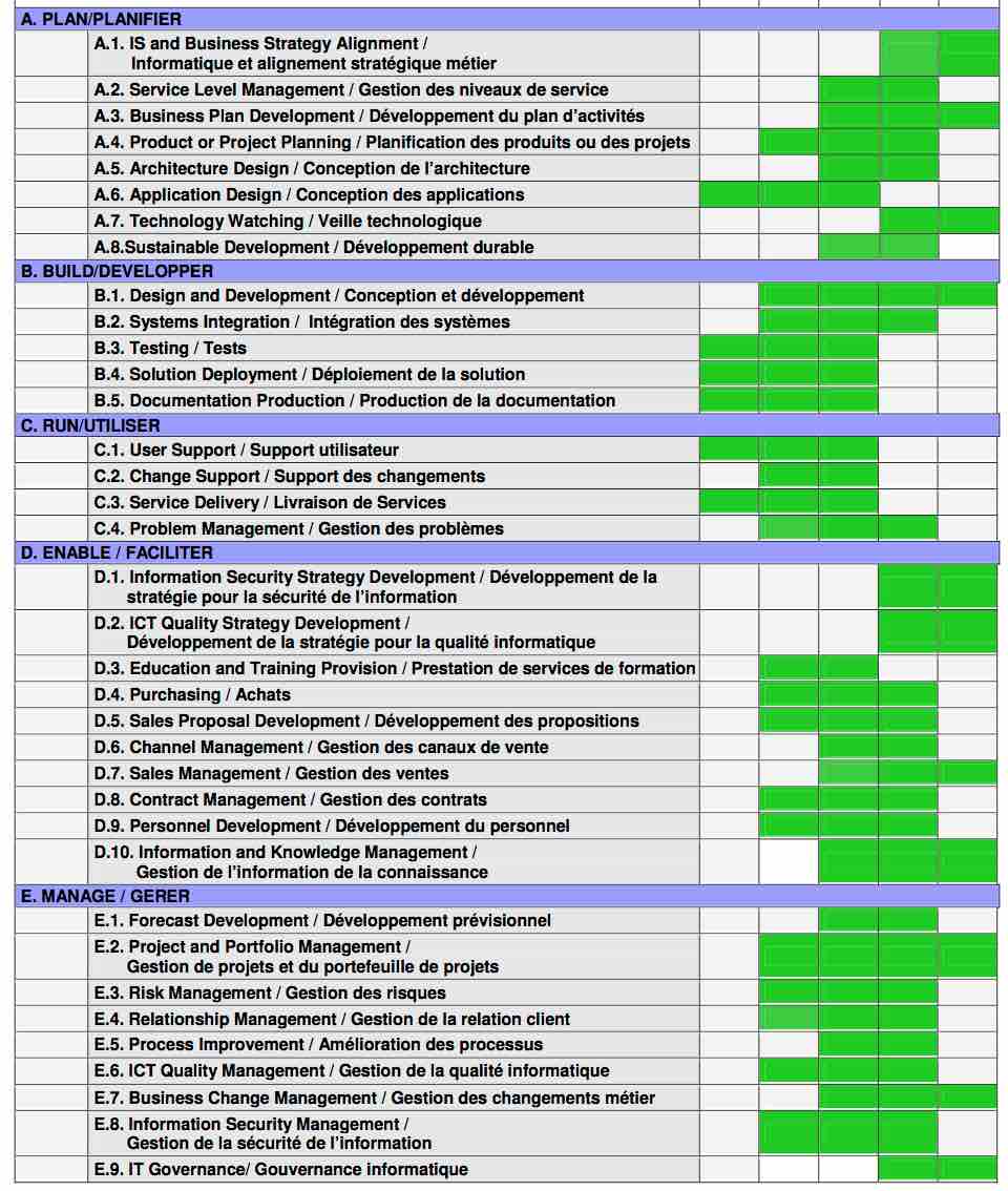 Référentiel de compétences informatiques - DigComp - Europe 2010 ...