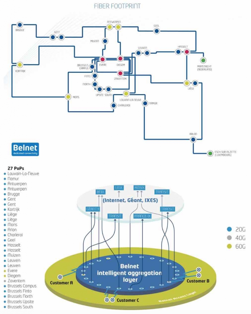 Réseau fibre optique Belnet Fibre footprint • Regional-IT · Toute l ...
