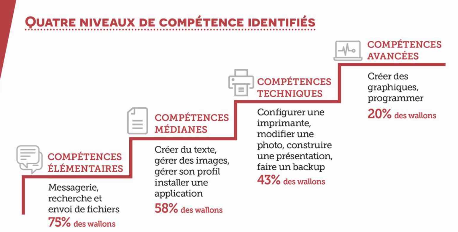 Baromètre Citoyens - 2019 - AdN - Les 4 catégories de compétences ...