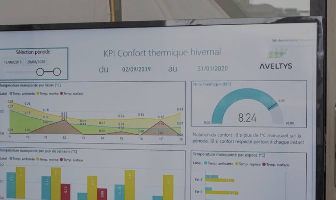 Aveltys: une solution Opinum pour gestion immobilière avec engagement ...